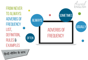 From Never to Always: Adverbs of Frequency List, Definition, Rules ...